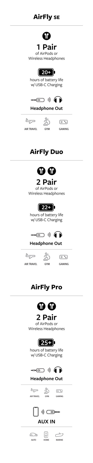 AirFly | Bluetooth transmitter connects wireless headphones to wired ...